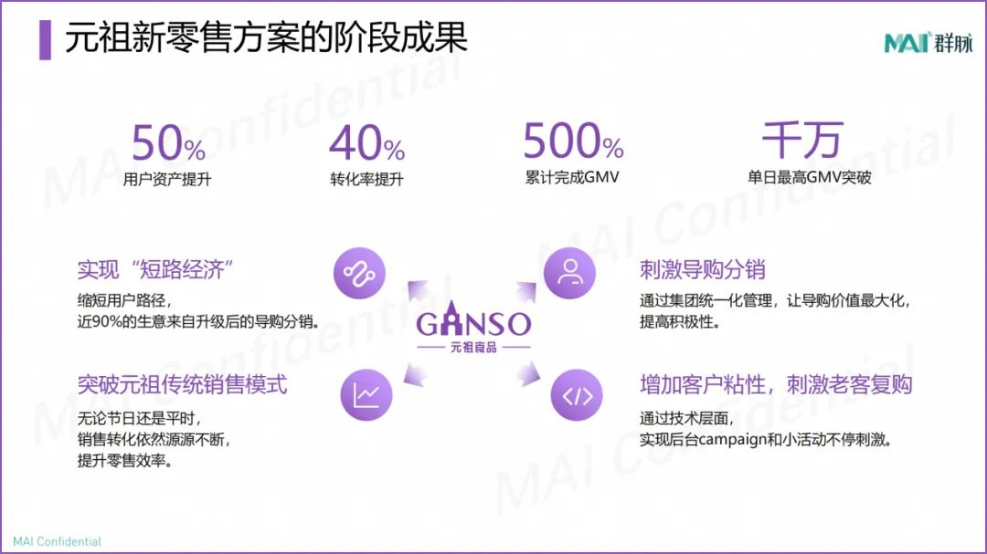 元祖线上私域运营GMV同比增长500%，群脉SCRM如何做到？ - 群脉SCRM